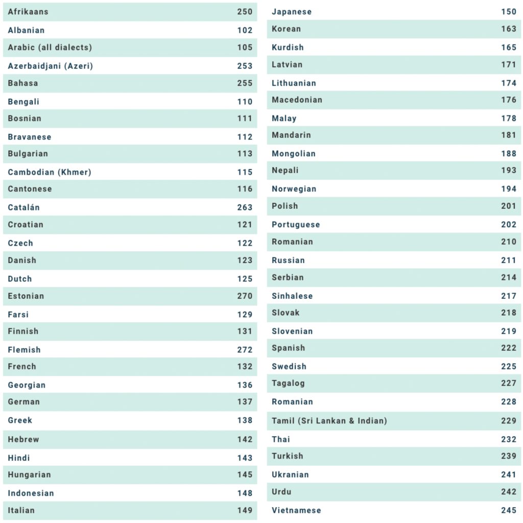 Telephone Interpreting for the Insurance Industry | Lexxika