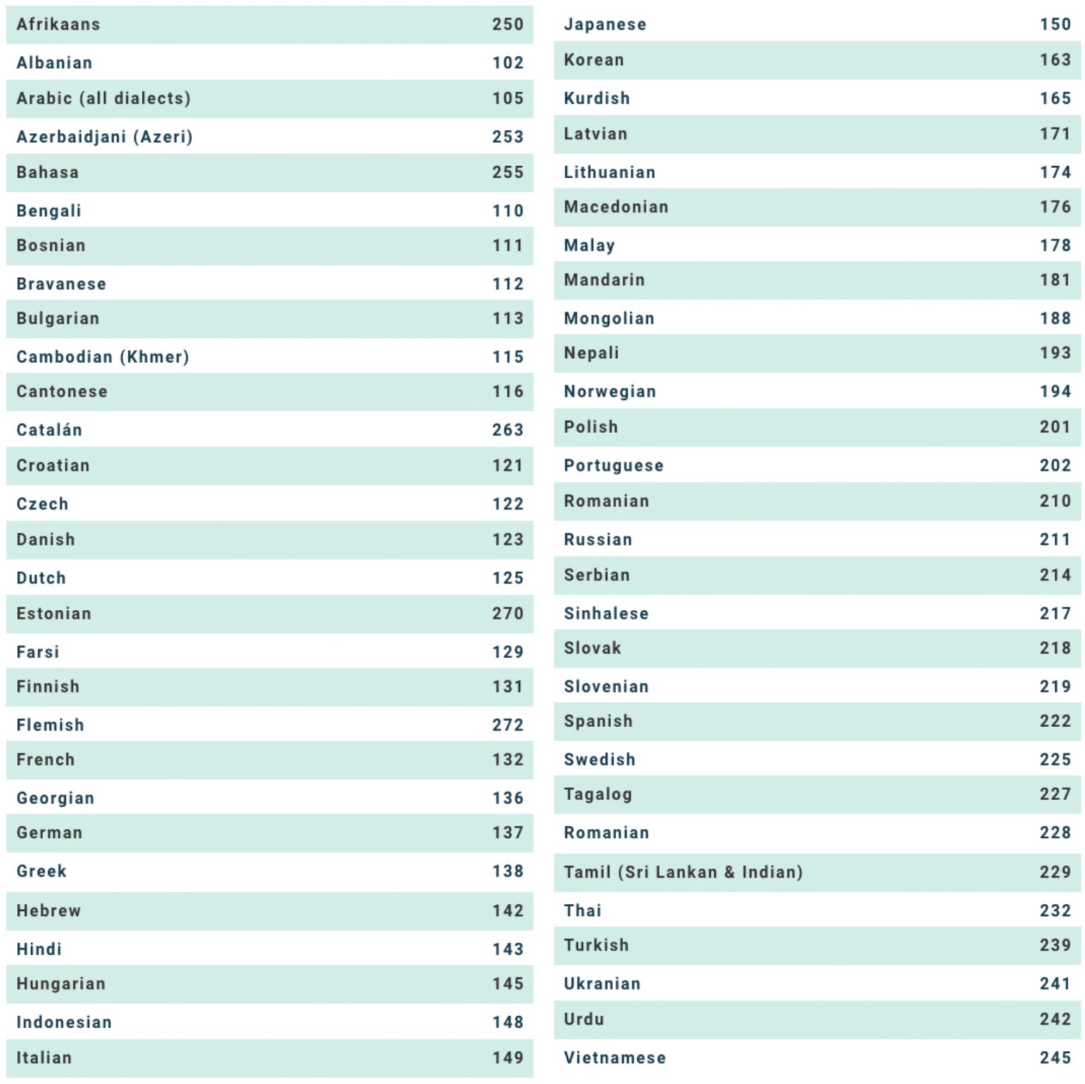 Telephone Interpreting for the Insurance Industry | Lexxika